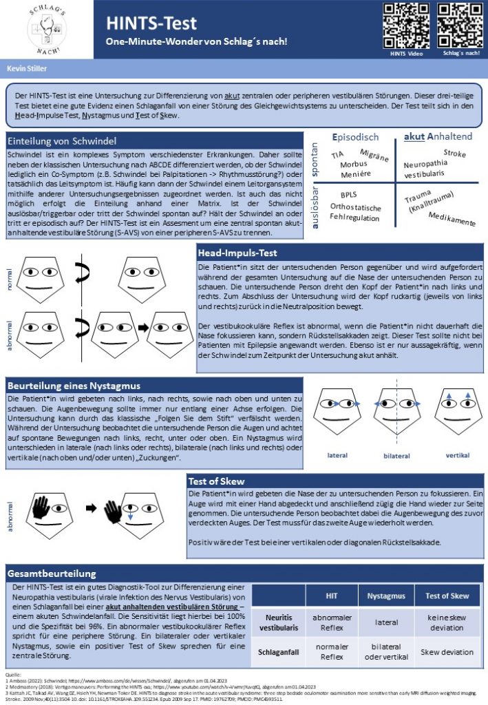 HINTS – Test – Schlag´s nach!